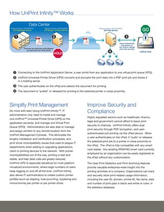 Uniprint Infinity Citrix Printing Solution | PDF
