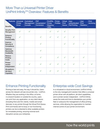 Uniprint Infinity Citrix Printing Solution | PDF