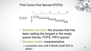 UNIPROCESS SCHEDULING.pptx