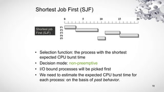 UNIPROCESS SCHEDULING.pptx
