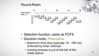 UNIPROCESS SCHEDULING.pptx