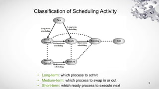 UNIPROCESS SCHEDULING.pptx