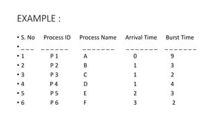 UNIPROCESS SCHEDULING.pptx