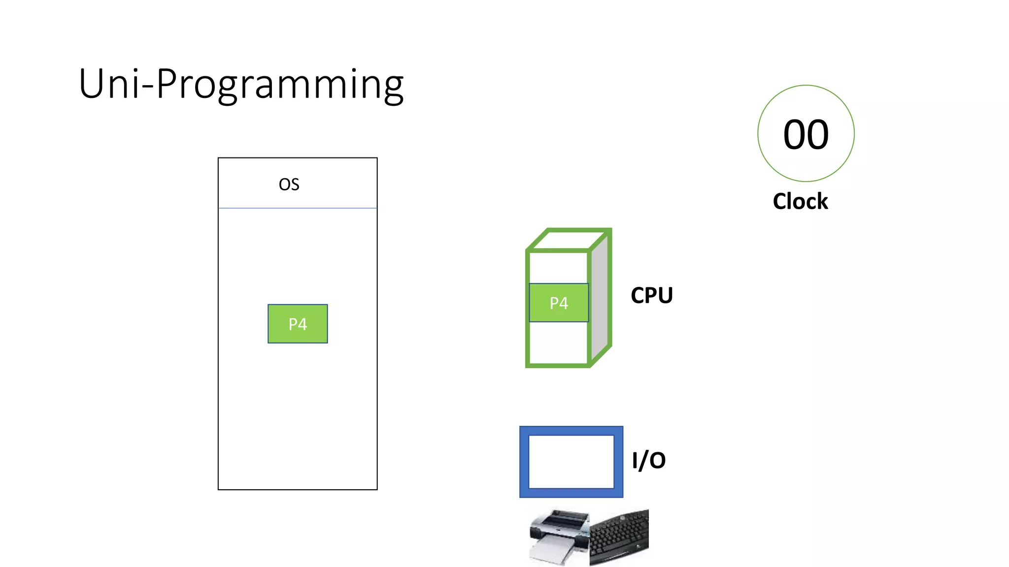 UniProgramming Copy.pptx