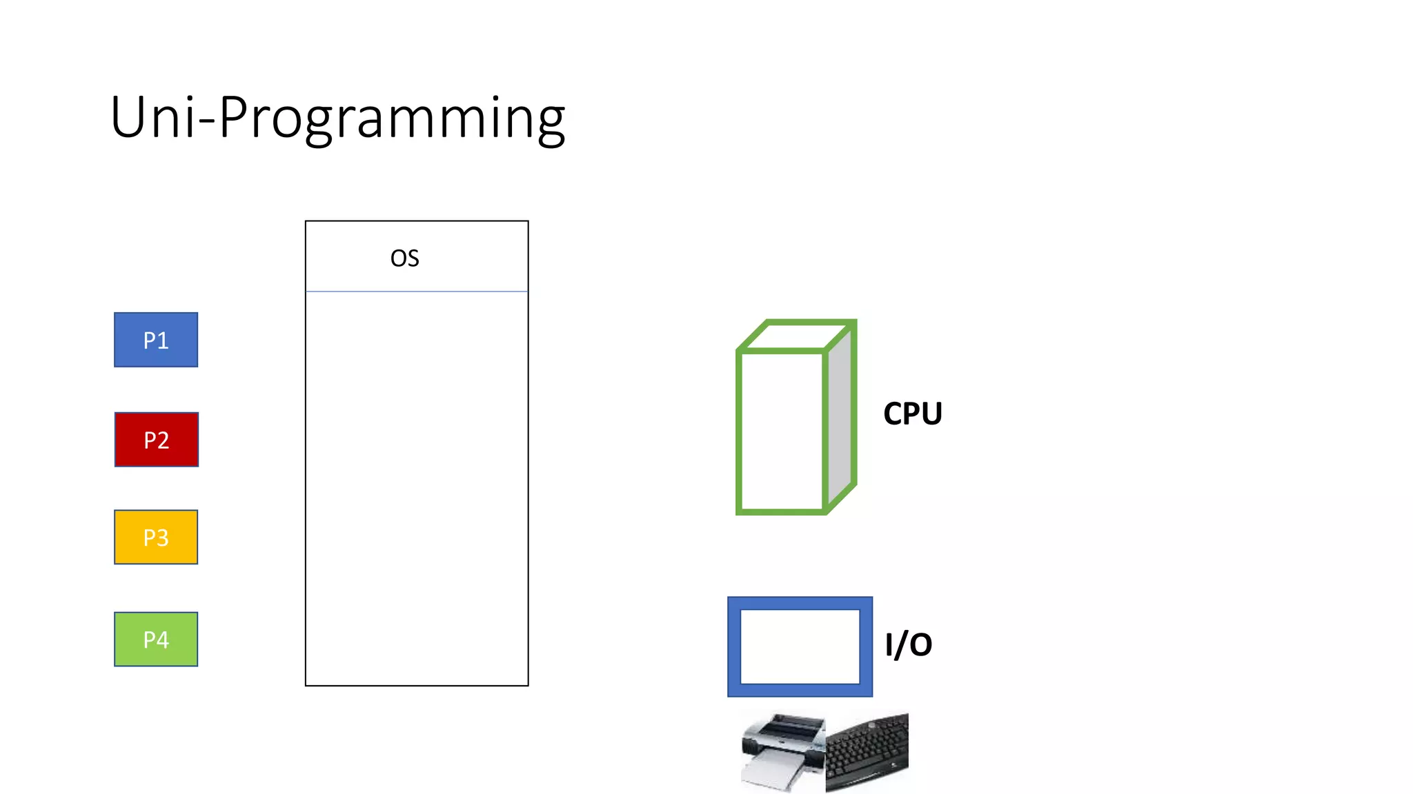 UniProgramming Copy.pptx | Free Download