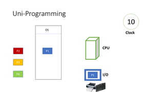 UniProgramming Copy.pptx