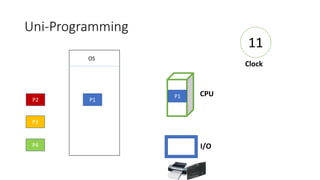 UniProgramming Copy.pptx