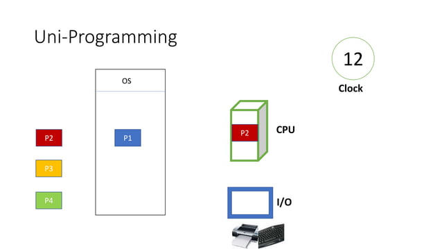 UniProgramming Copy.pptx