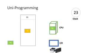 UniProgramming Copy.pptx