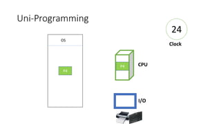 UniProgramming Copy.pptx