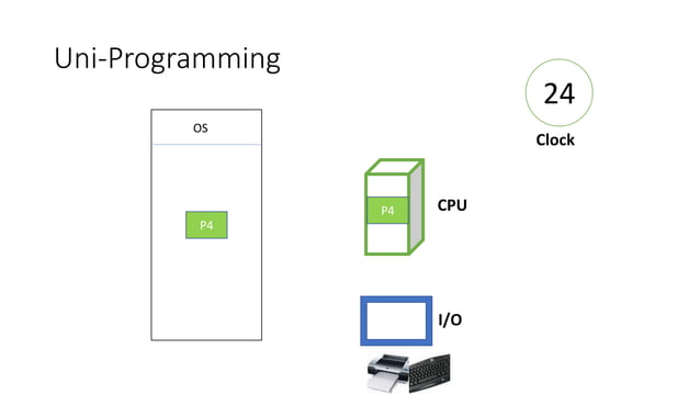 UniProgramming Copy.pptx