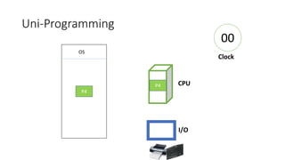 UniProgramming Copy.pptx