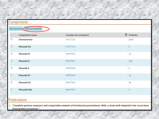 Uni prot presentation | PPTX