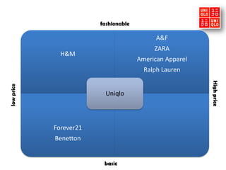 Uniqlo Strategy and Analysis TEAM SOUKEN | PPTX | Apparel Industry ...