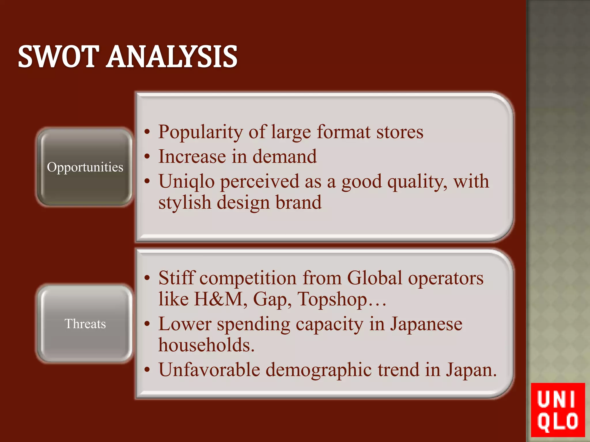 Uniqlo | PPTX