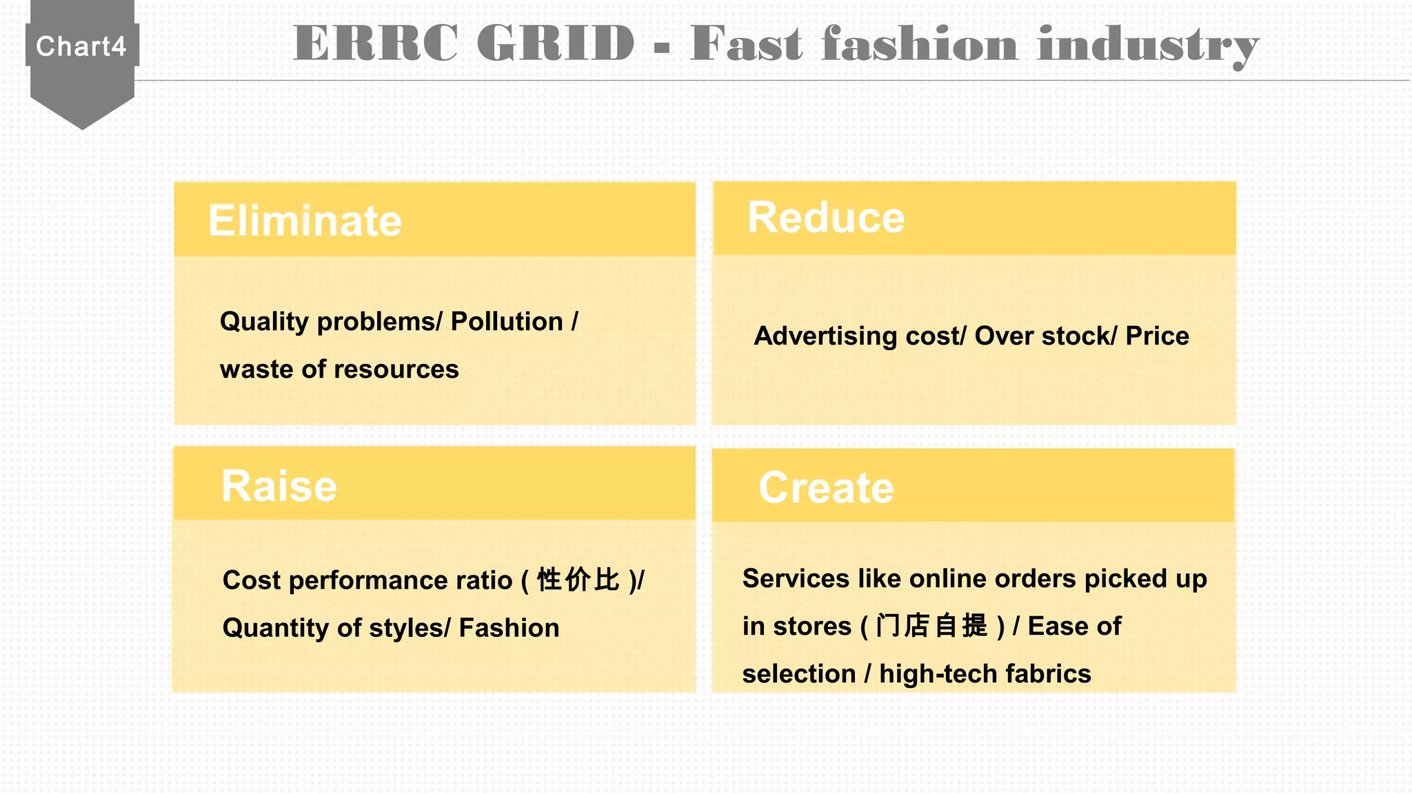 UNIQLO | PPT