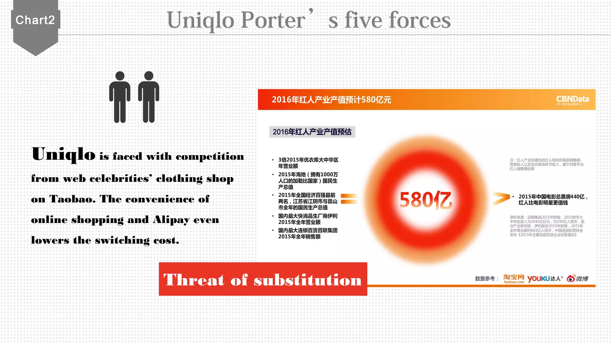 UNIQLO | PPT