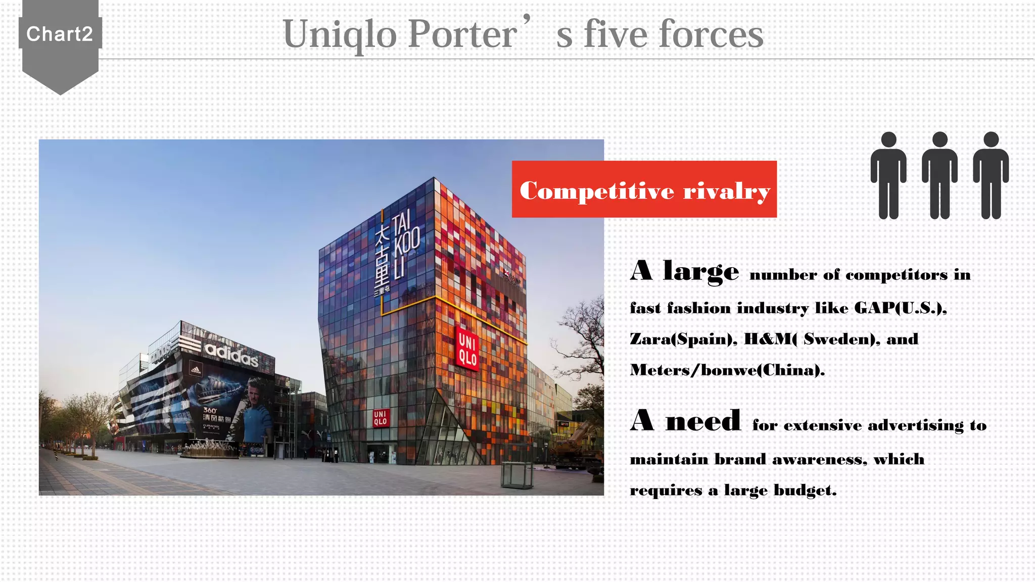 UNIQLO | PPT