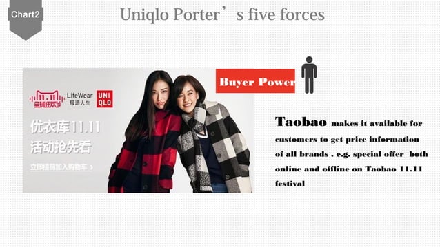 UNIQLO | PPT | Apparel Industry | Industries
