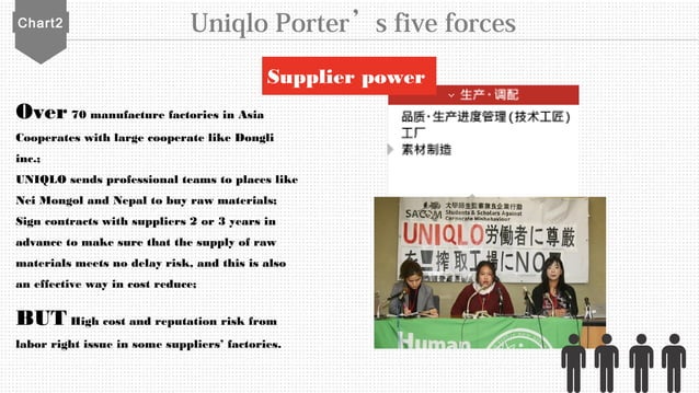 UNIQLO | PPT | Apparel Industry | Industries