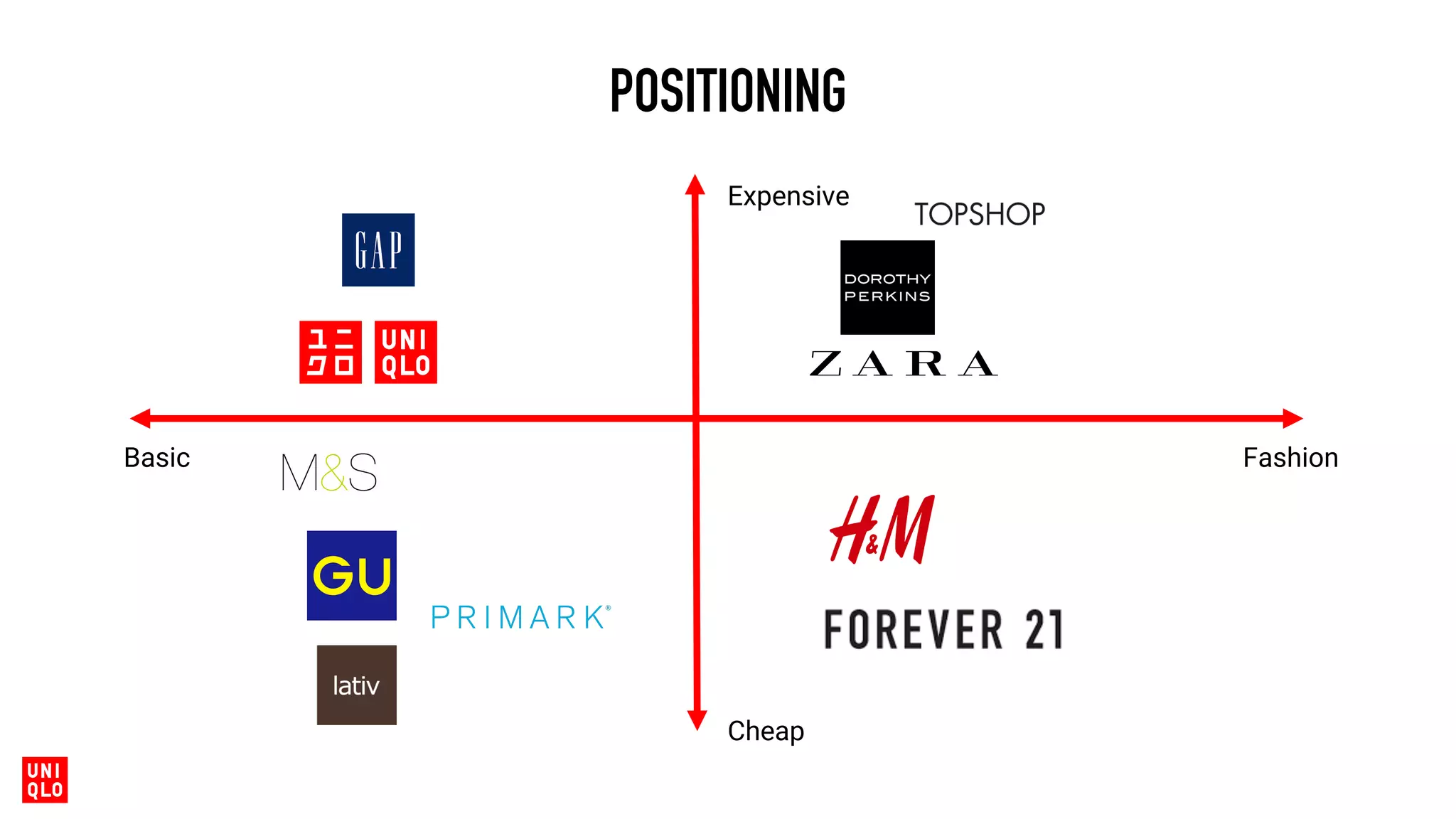 Ecommerce business plan for Uniqlo | PDF