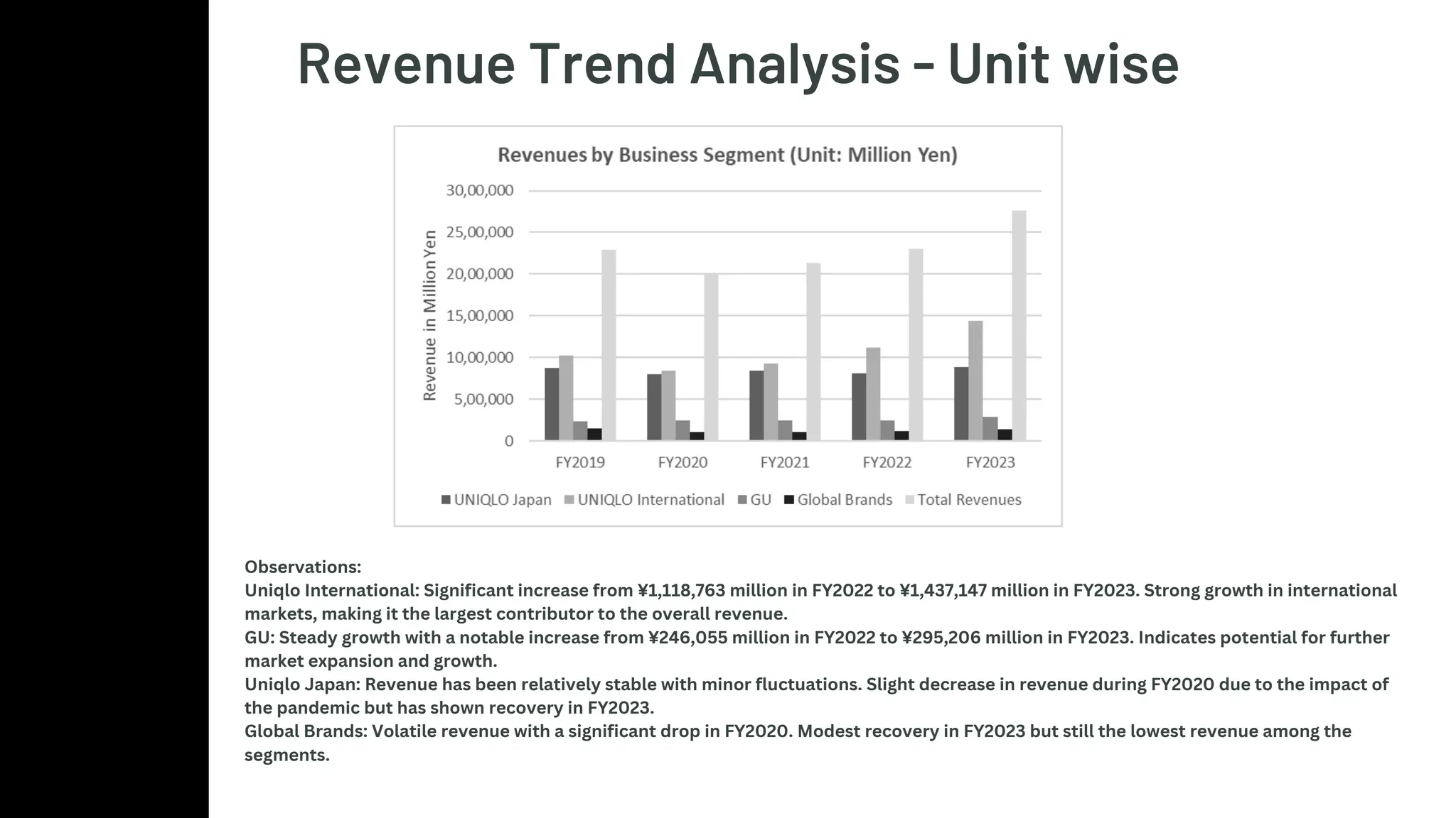 Uniqlo - A deep dive into multiple business Units | PDF