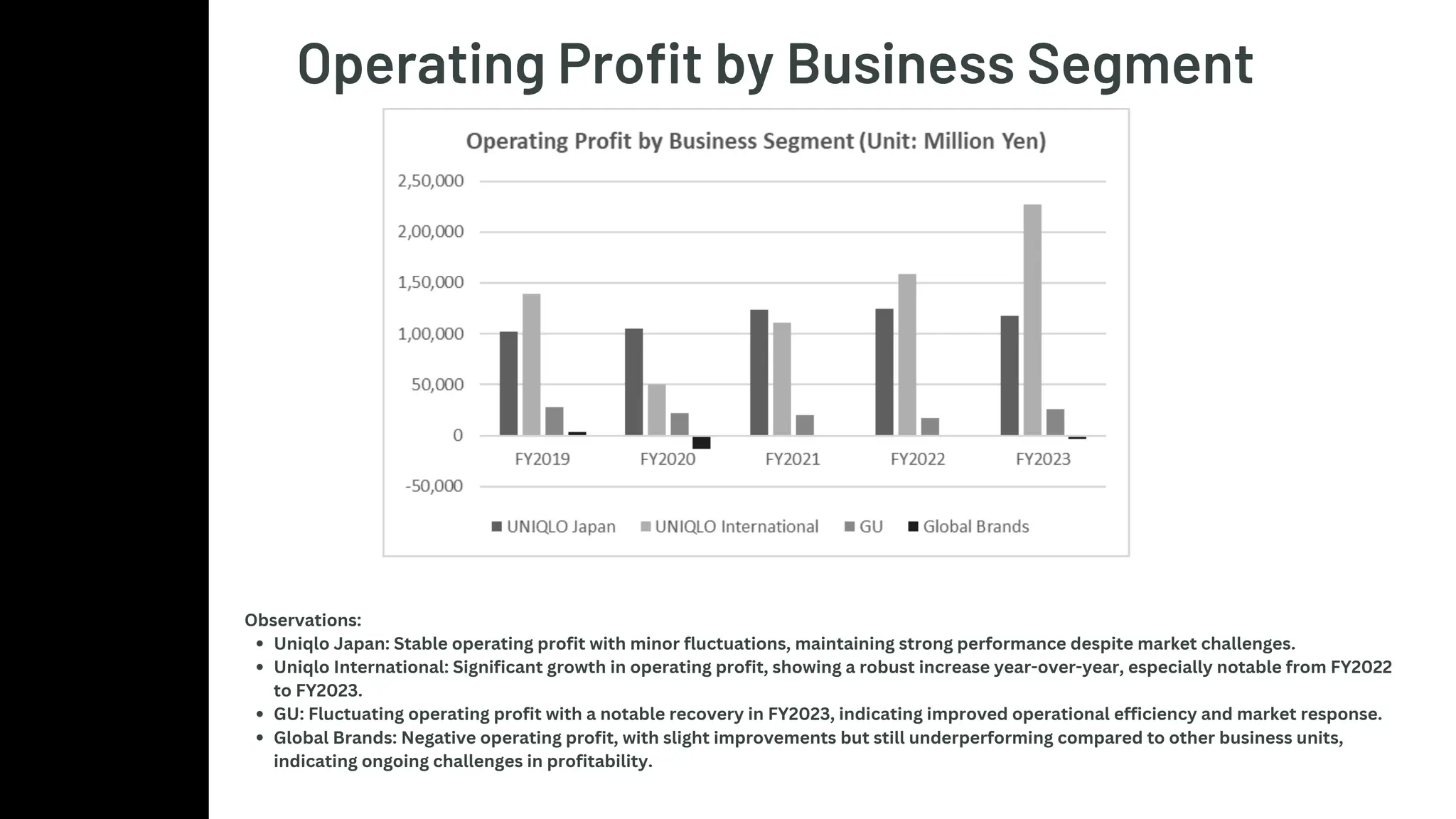 Uniqlo - A deep dive into multiple business Units | PDF