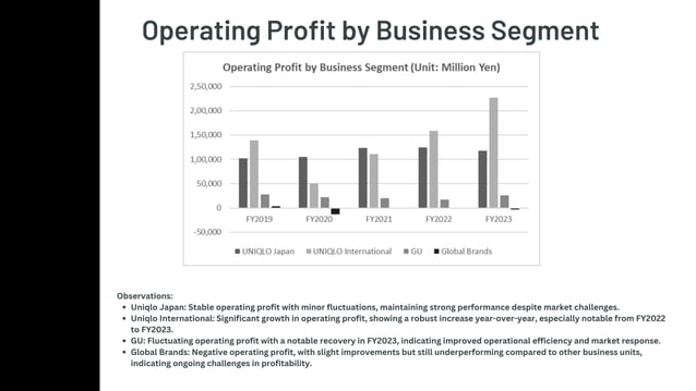 Uniqlo - A deep dive into multiple business Units | PPT