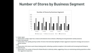 Uniqlo - A deep dive into multiple business Units | PDF