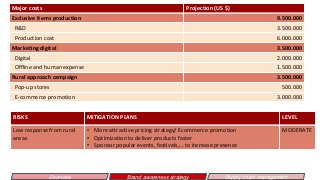UNIQLO Case _ Lâm Tiên Khải | PDF