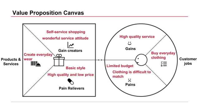 Uniqlo case study | PPTX | Business | Business and Finance