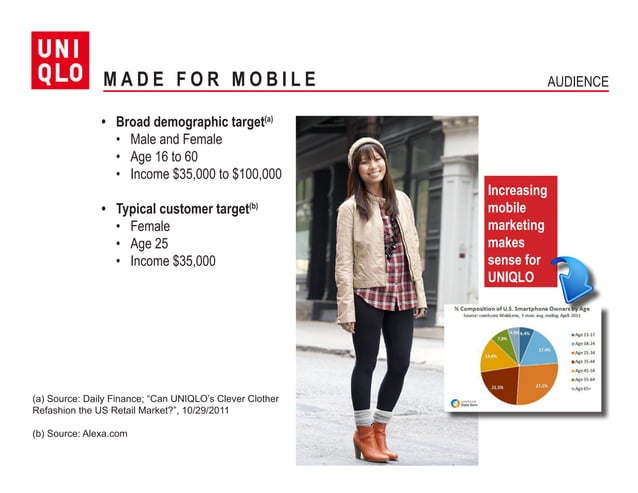 Uniqlo made for mobile - NYU | PDF