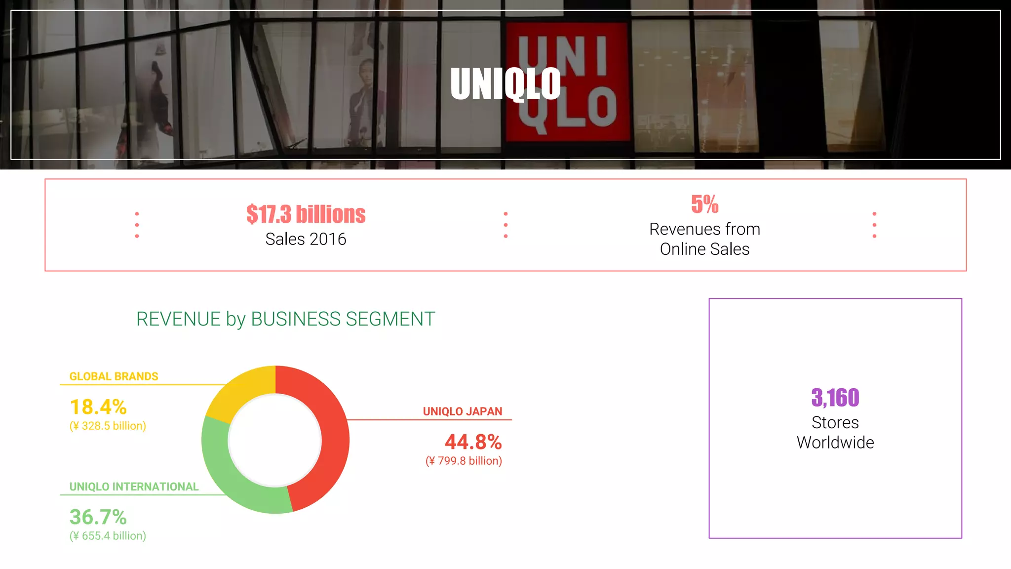 Uniqlo pitch brief | PDF