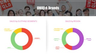 Uniqlo pitch brief | PDF