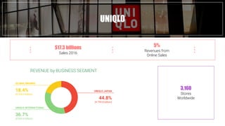 Uniqlo pitch brief | PDF