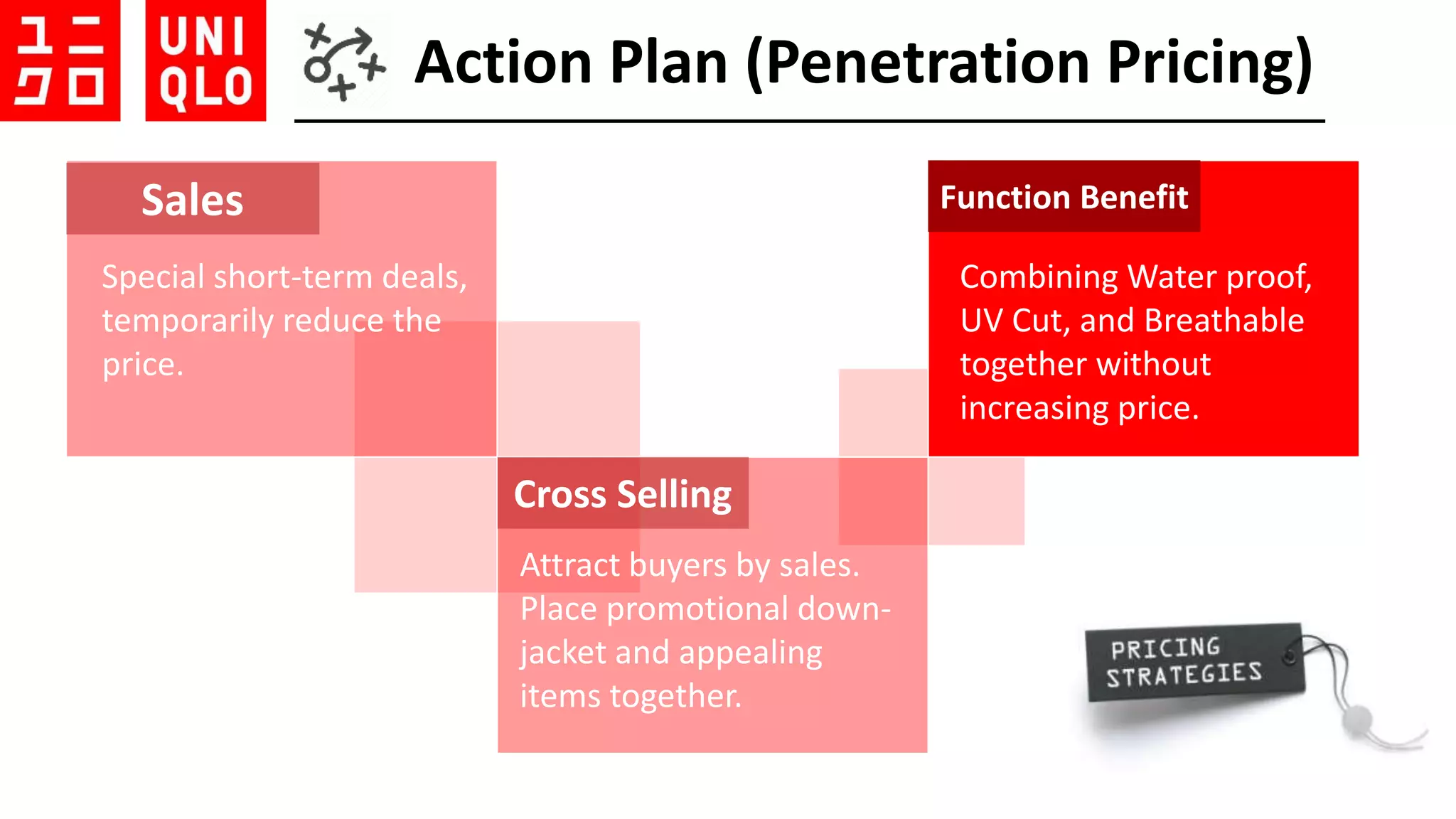 UNIQLO pricing strategy | PPT