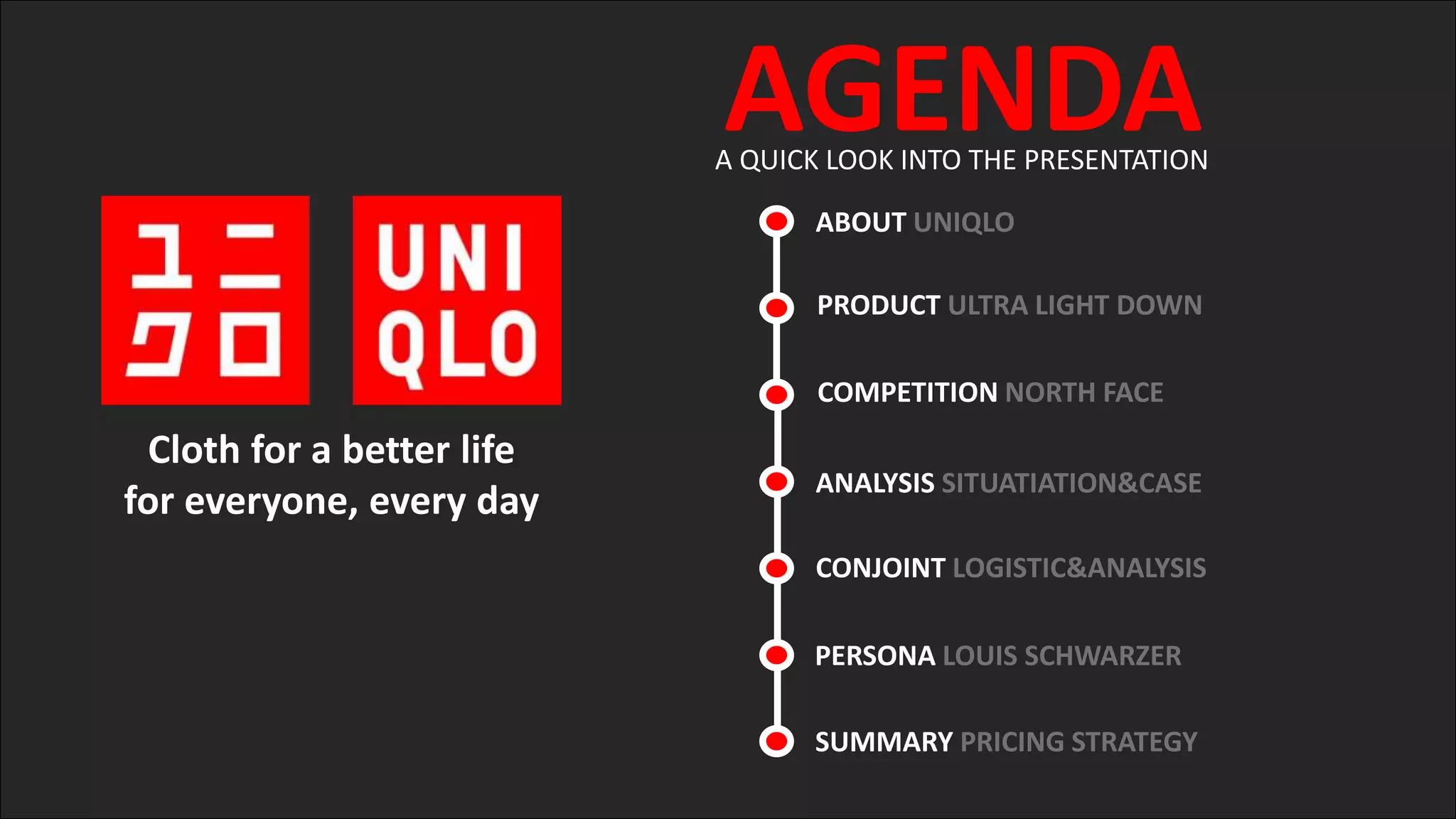 UNIQLO pricing strategy | PPT
