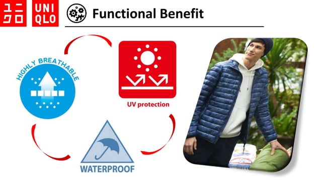 UNIQLO pricing strategy | PPT