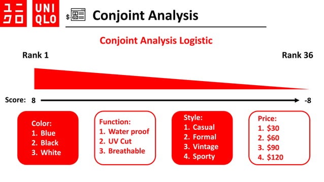 UNIQLO pricing strategy | PPT