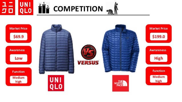 UNIQLO pricing strategy