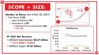 Uniqlo Six Month Buying Plan | PDF