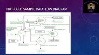 RFP Response for Unique Bank Technical Migration | PPTX