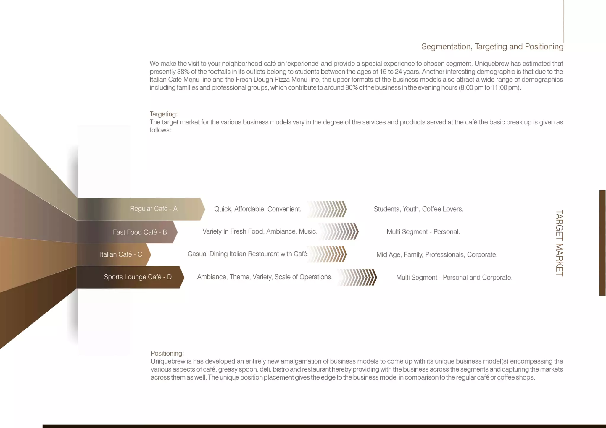 UniqueBrew Cafe Franchise Profile | PDF