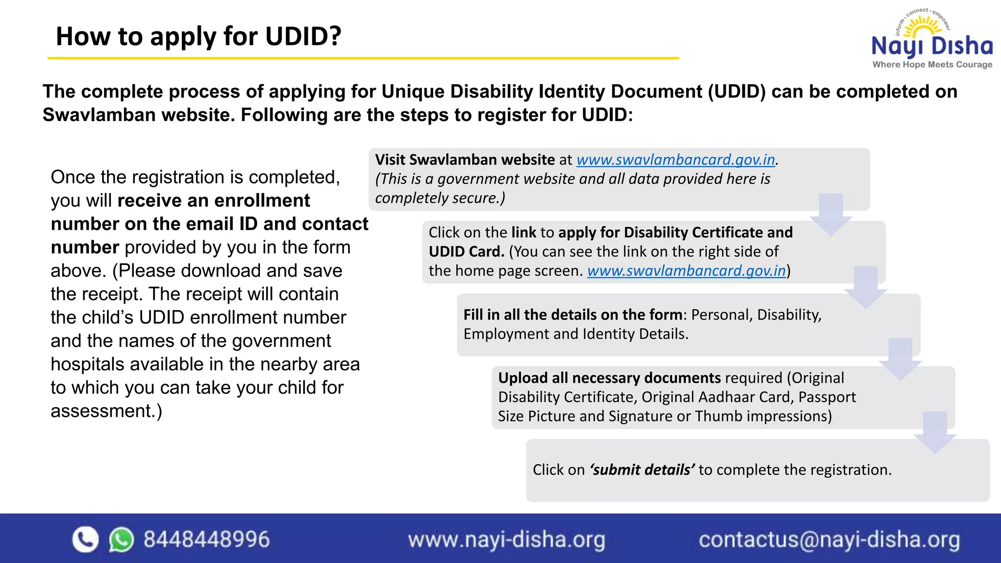 Unique Disability Identity Card-UDID.pdf