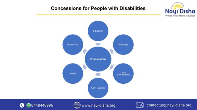 Unique Disability Identity Card-UDID.pdf | Special Needs Kids | Parenting