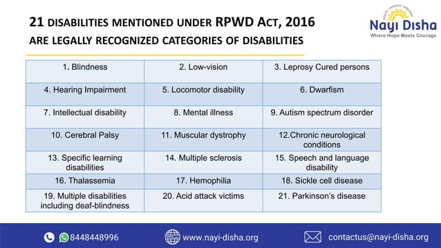 Unique Disability Identity Card-UDID.pdf | Special Needs Kids | Parenting