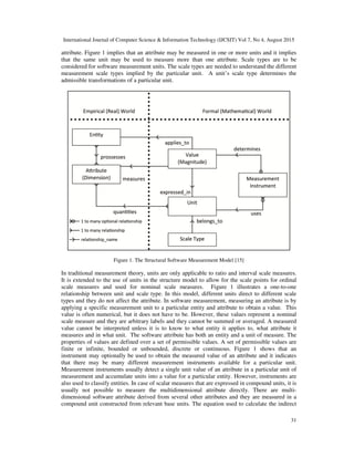 Unique fundamentals of software | PDF