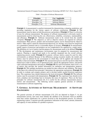 Unique fundamentals of software | PDF