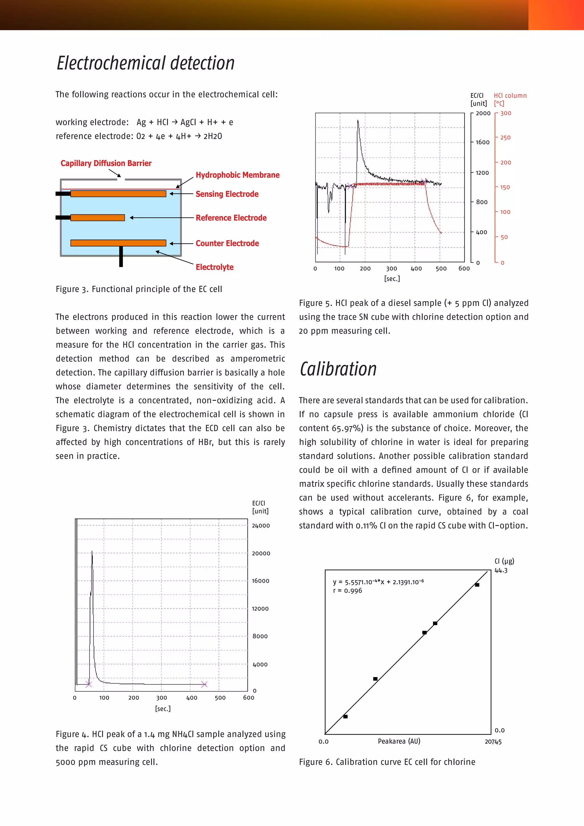 Chlorine measurements over a larger concentration range with low ...
