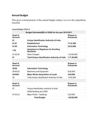 Unique identification number uid project india | DOCX